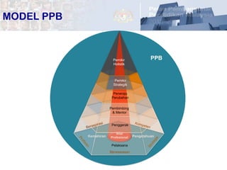 Powerpoint ppb | PDF