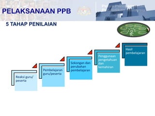 Powerpoint ppb | PDF