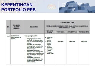 Powerpoint ppb | PDF