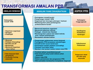 Powerpoint ppb | PDF