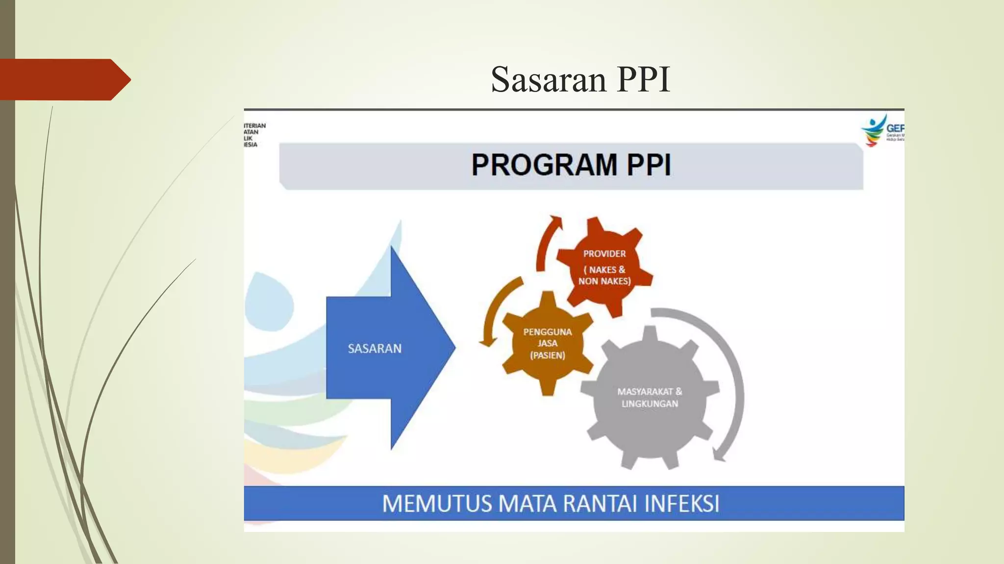 POWER POINT PPI.pptx