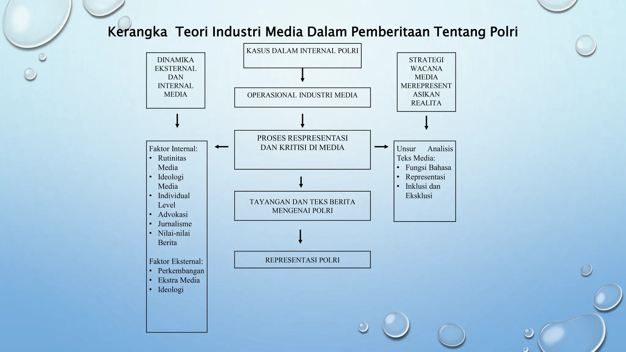 Powerpoint PPT POLRI DALAM PEMBERITAAN DI MEDIA SOSIAL.pptx | Free Download