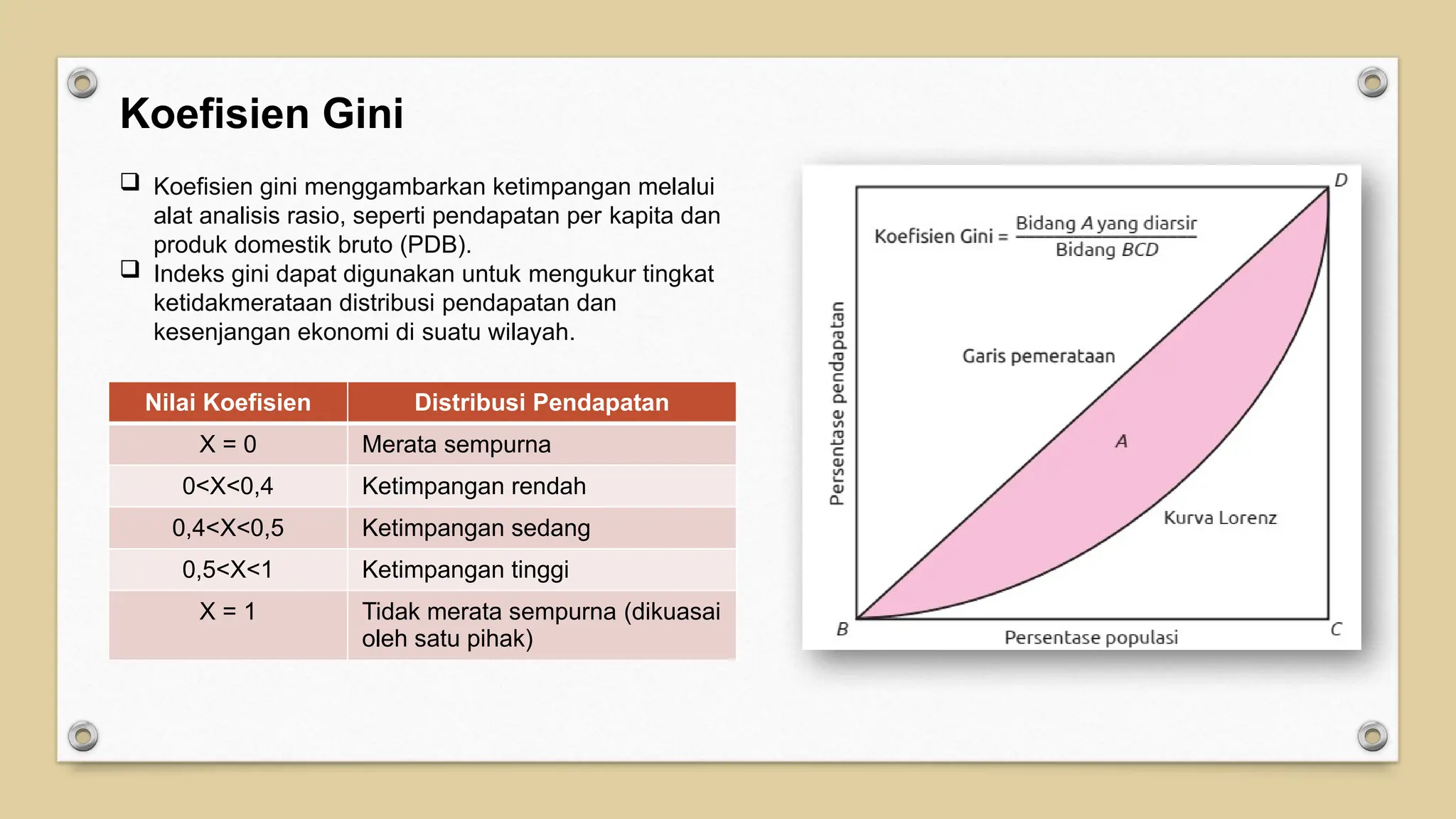 Pendapatan Nasional dan Kesenjangan Ekonomi.pptx