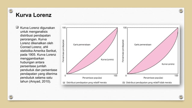 Pendapatan Nasional dan Kesenjangan Ekonomi.pptx