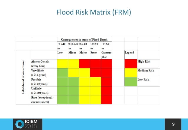 Development of Flash Flood Risk Assessment Matrix in Arid Environment ...