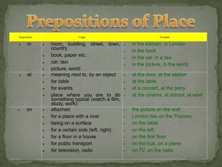Powerpoint prepositions | PPTX