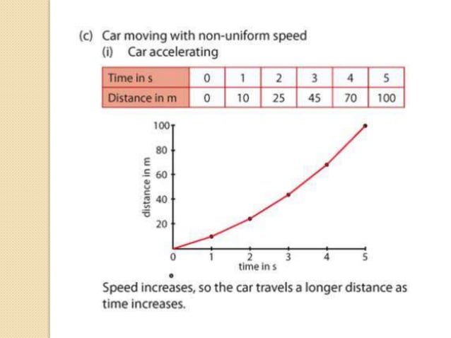 speed and velocity | PPTX