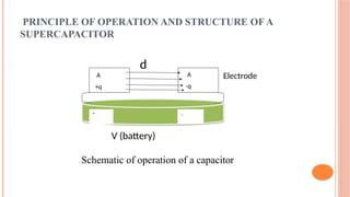 Supercapacitors-An alternative to battery | PPT