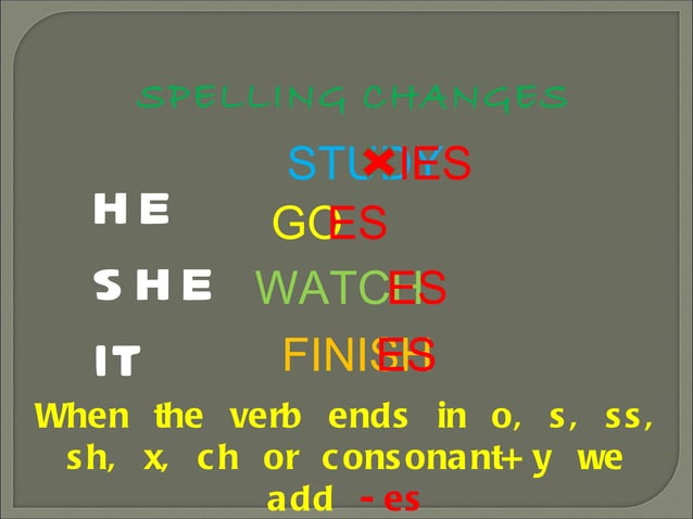 Powerpoint present simple-affirmative | PPT