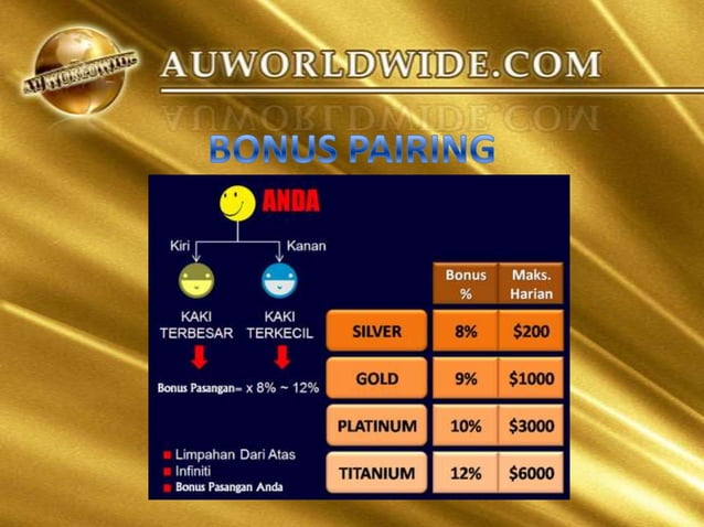 Power point presentasi bahasa indonesia | PPSX