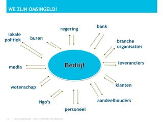 #MVONY13: MVO STEPS: een handige tool voor MVO-beleid en -implementatie ...