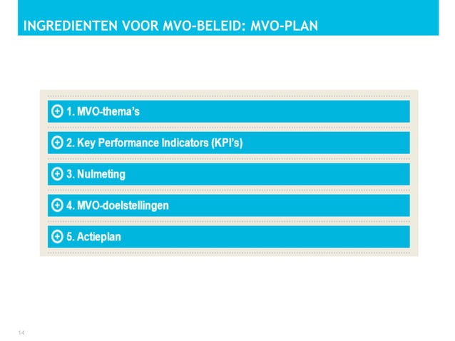 #MVONY13: MVO STEPS: een handige tool voor MVO-beleid en -implementatie ...