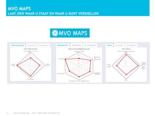 #MVONY13: MVO STEPS: een handige tool voor MVO-beleid en -implementatie ...