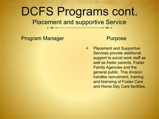 Power point presentation | PPTX