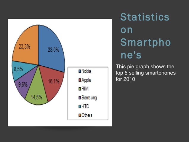 Power point presentation | PPT | Smartphones | Consumer Electronics