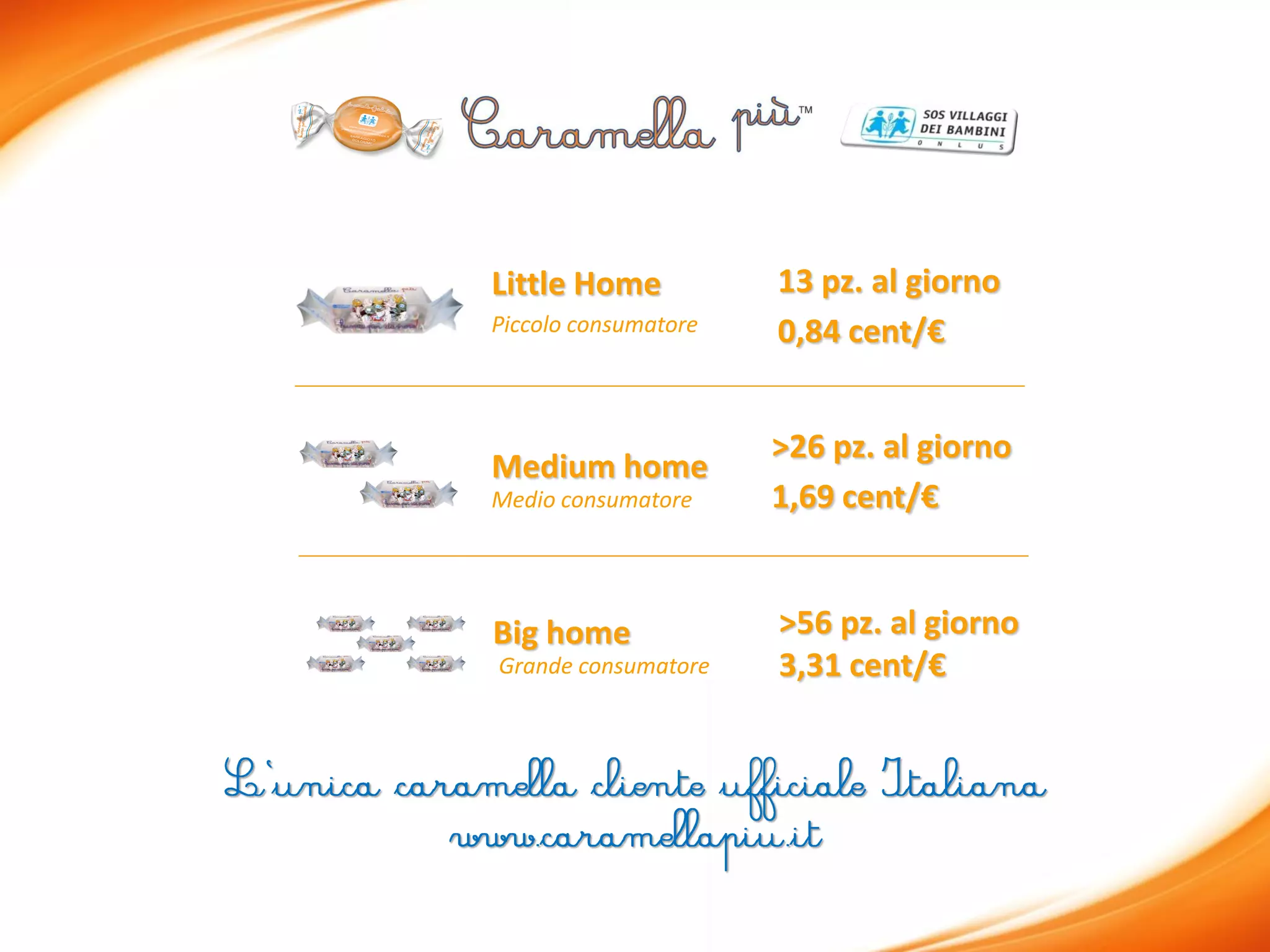 Caramella più presentazione Power point | PDF