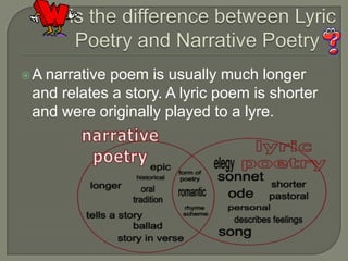 Powerpoint presentationLyric Poetry | PPTX