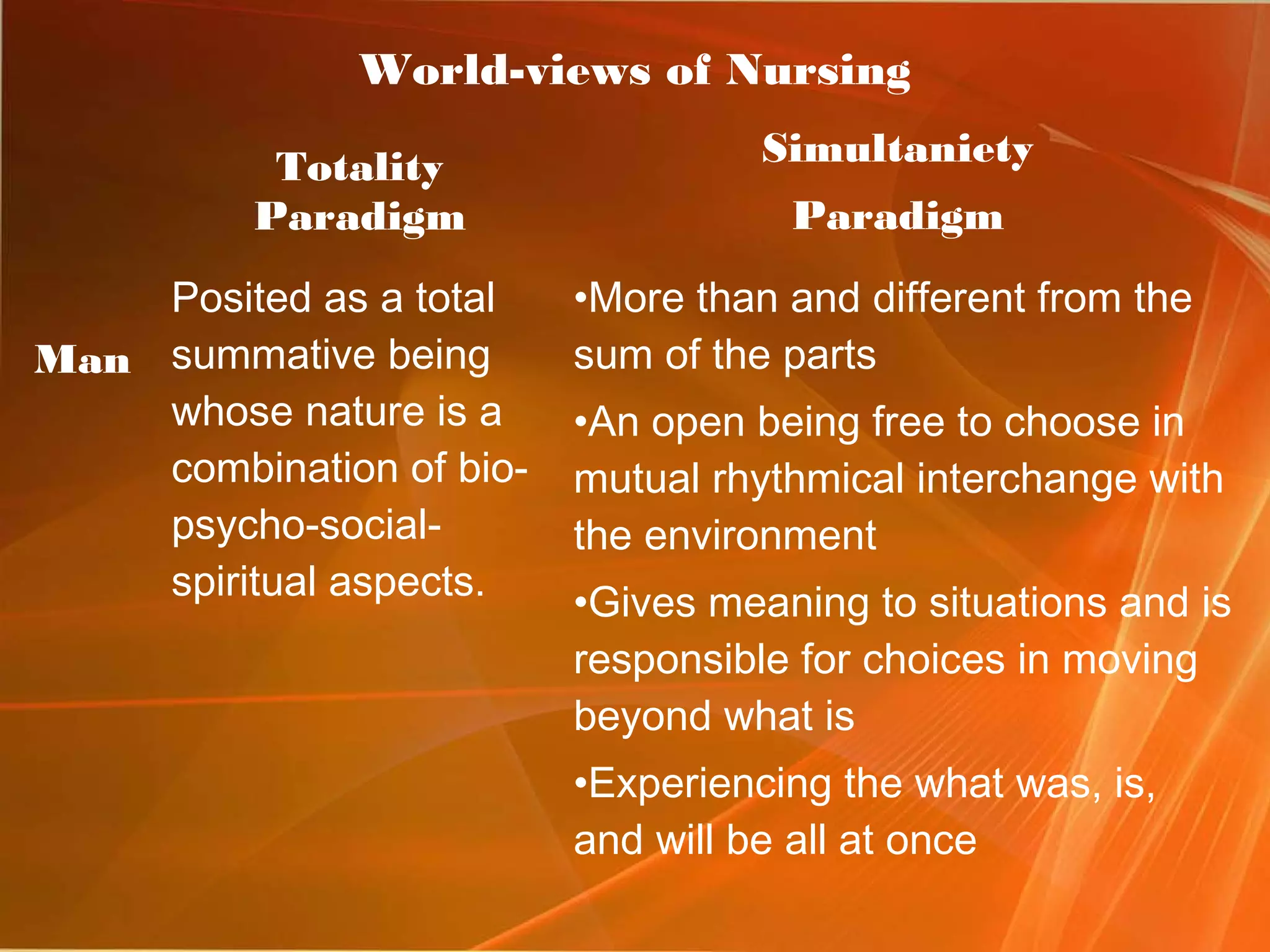 Theory of Human Becoming by Rosemarie Rizzo Parse | PPT