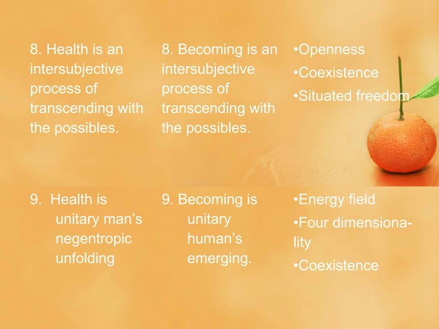 Theory of Human Becoming by Rosemarie Rizzo Parse | PPT