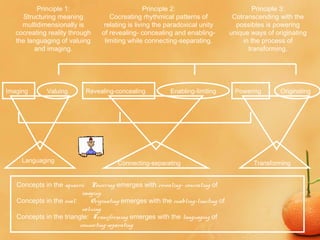 Theory of Human Becoming by Rosemarie Rizzo Parse | PPT