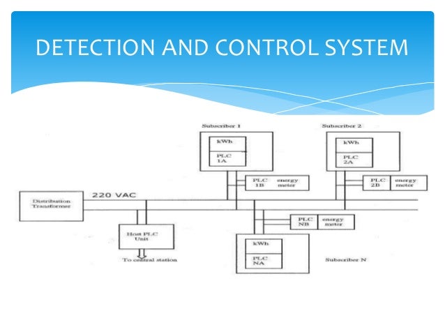 Power Theft Detection