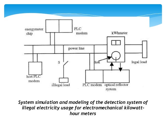 Power Theft Detection