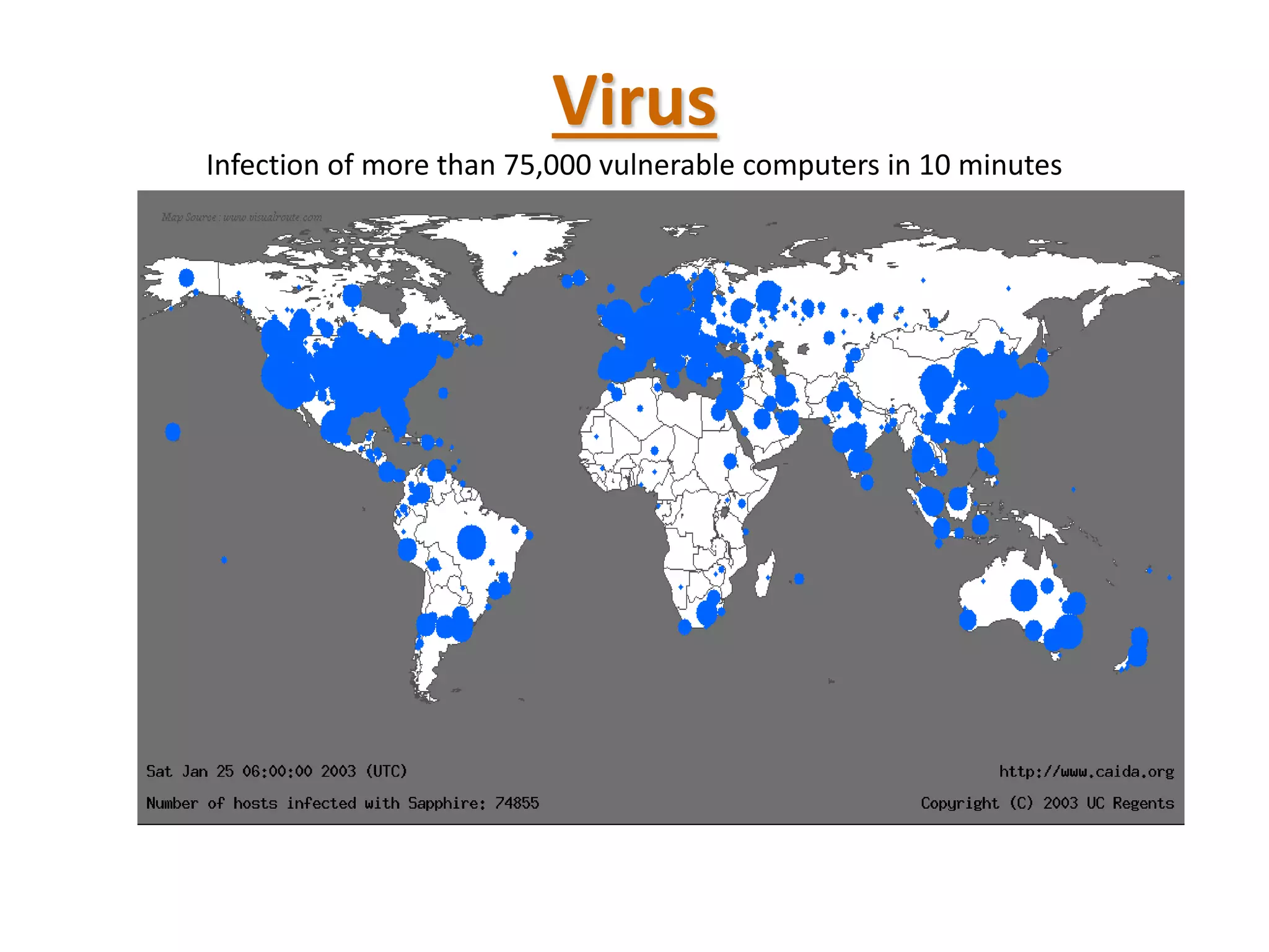 ANTIVIRUS AND VIRUS Powerpoint presentation | PPTX
