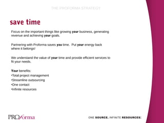 Proforma MVP Marketing | PPT