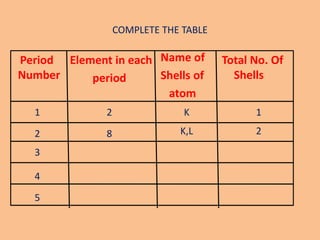 Powerpoint presentation | PPTX