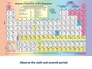 Powerpoint presentation | PPTX