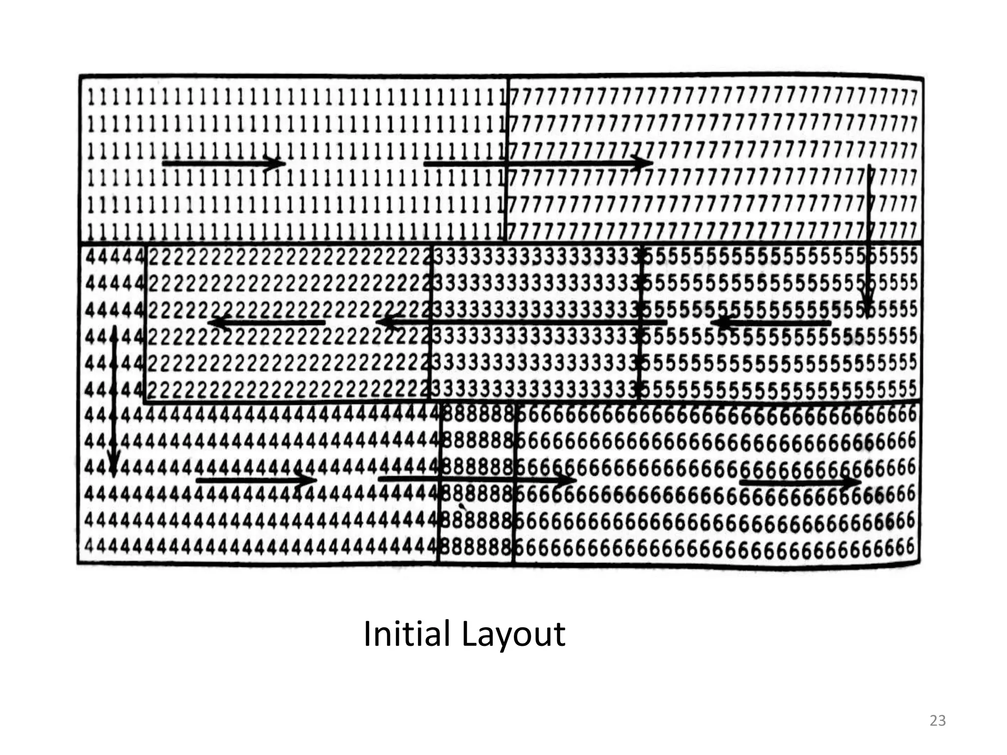 Plant Layout Algorithm | PPTX