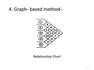 Plant Layout Algorithm | PPTX