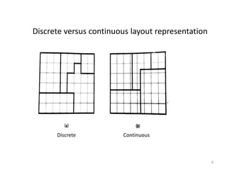 Plant Layout Algorithm | PPTX