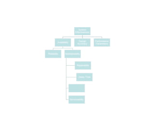 Reliability Engineering | PPT