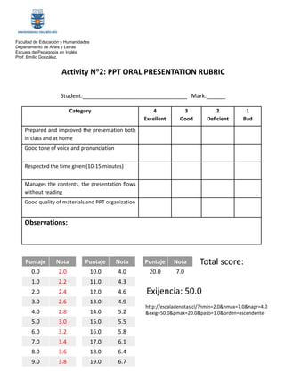 SPEAKING Activity | PDF