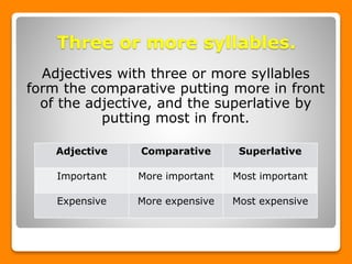 Comparatives and superlatives | PPT