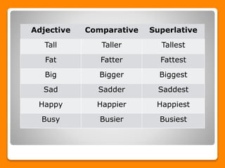 Comparatives and superlatives | PPT