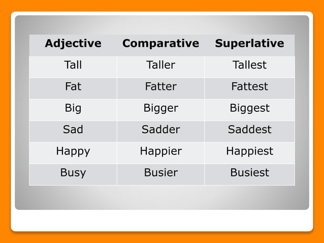Comparatives and superlatives | PPT