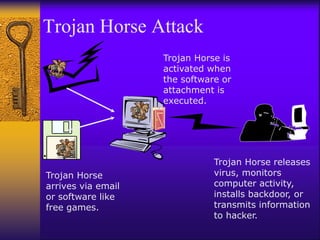 Cyber Security in 2018 | PDF