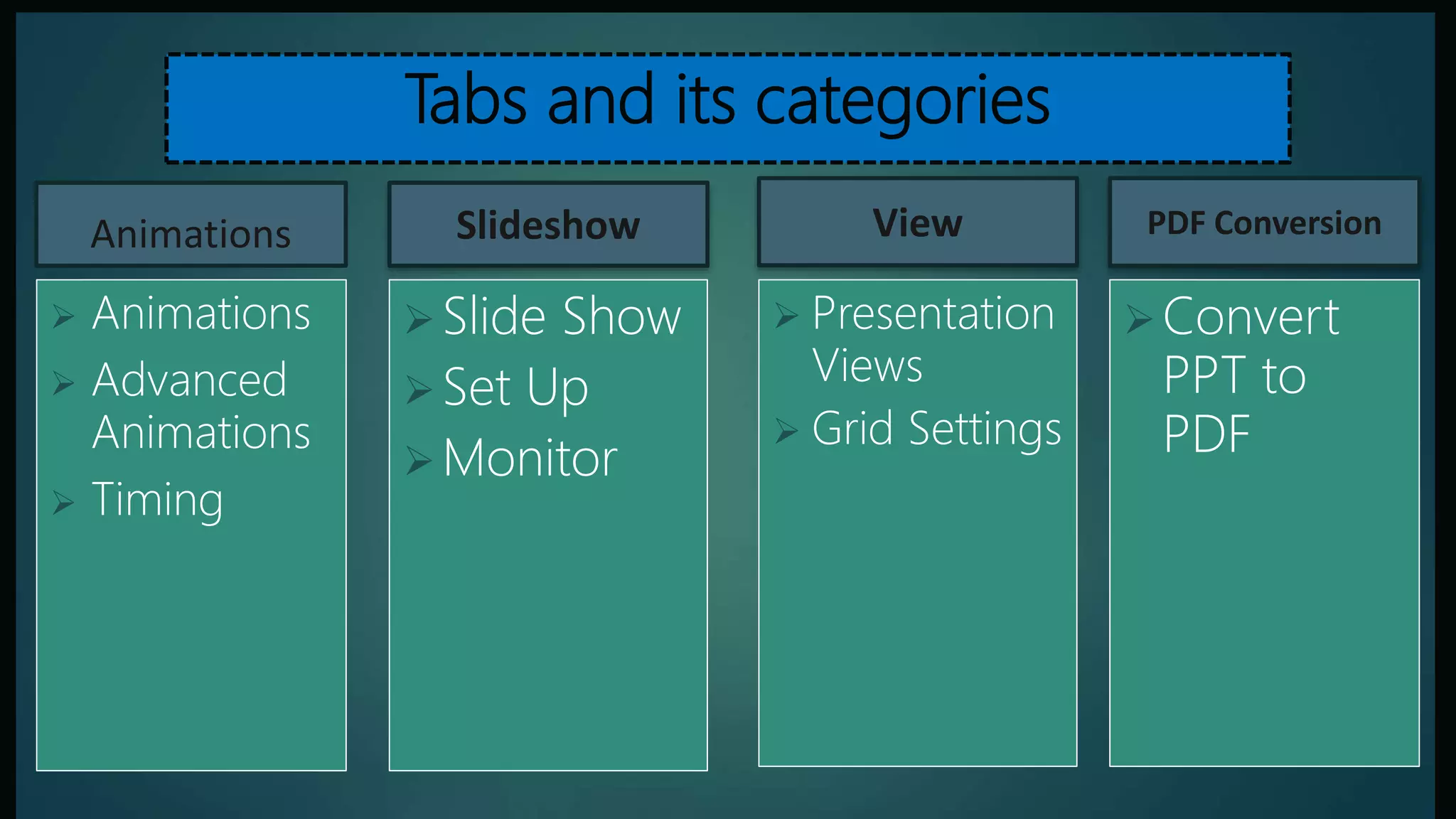 Power point presentation tips and tricks | PPT