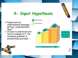 Krashen's Monitor Hypothesis Theory 3 | PPT