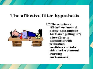 Krashen's Monitor Hypothesis Theory 3 | PPT
