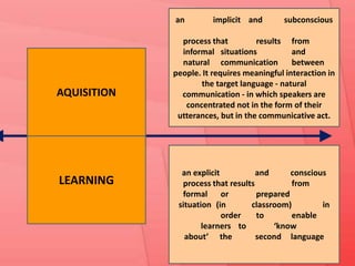 Krashen's Monitor Hypothesis Theory 3 | PPT