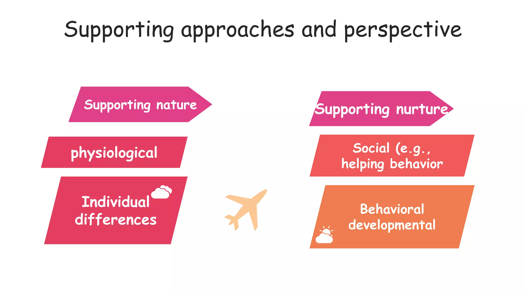 issues on human development | PPTX