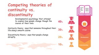 issues on human development | PPTX