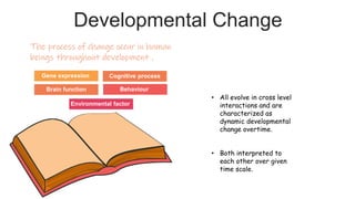 issues on human development | PPTX