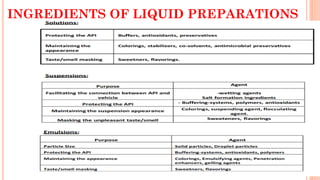 Pilot Plant scale up techniques in Pharmaceutical industry | PDF