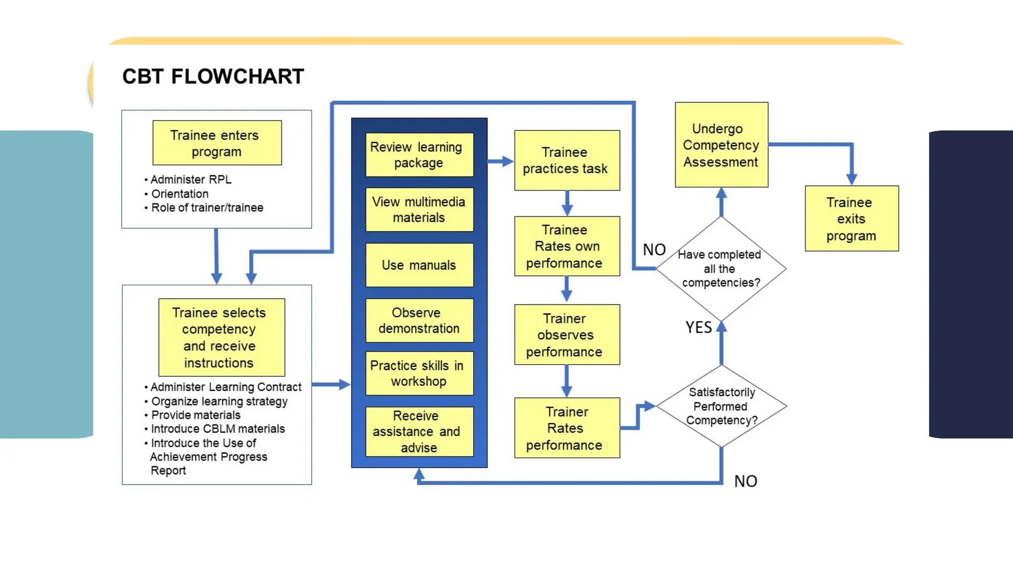 Facilitate Learning Session demonstration.pptx
