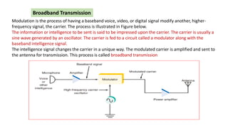 PowerPoint Presentation of communication system.pdf