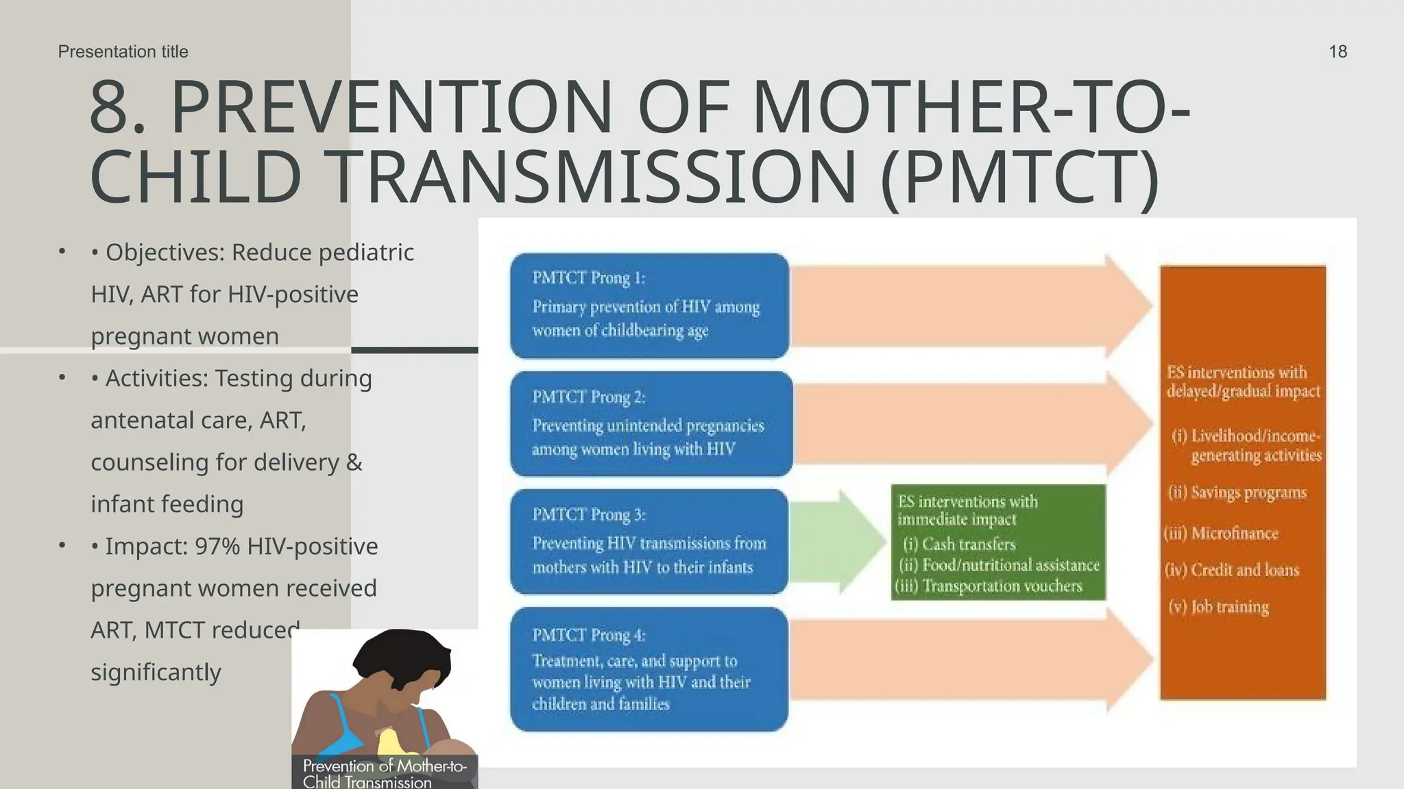 PowerPoint Presentation.pptx TB AND HIV AIDS PROGRAM | PPTX